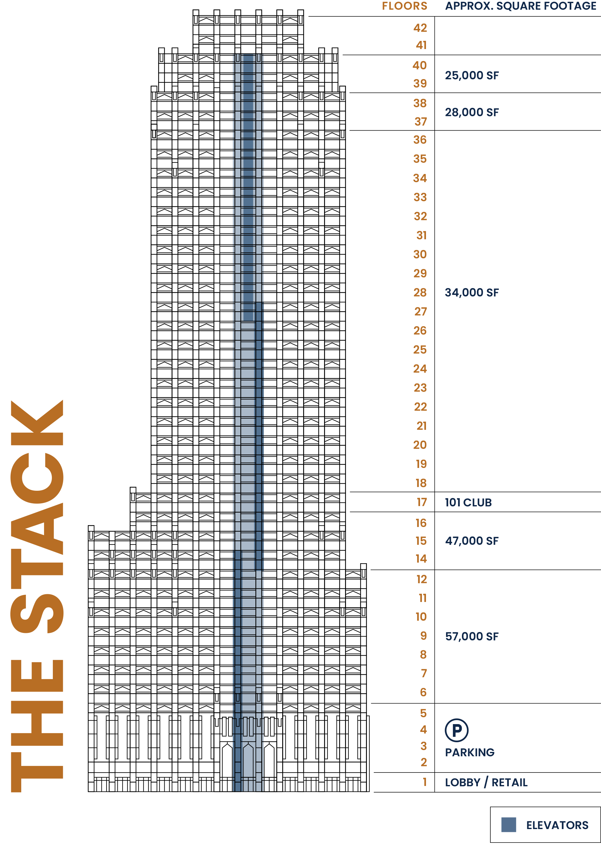 Availability & Features - 101 Hudson